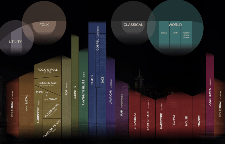 The Ultimate Music Map Guide – Good Neighbourhood